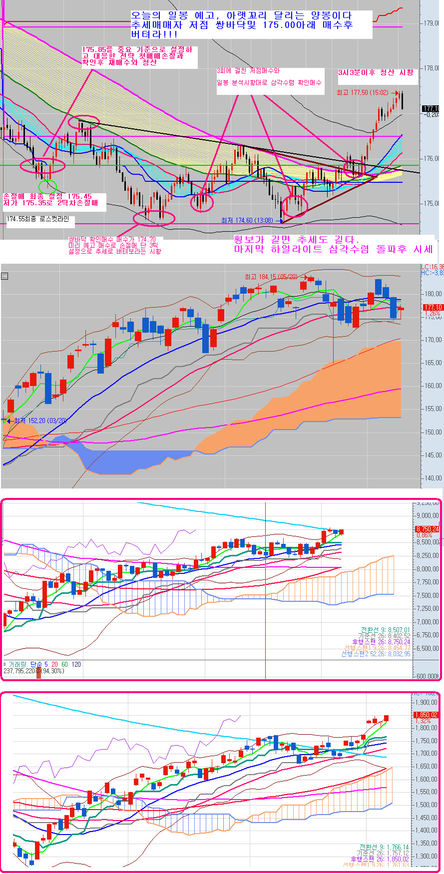 예고해드린 일봉 종가 선옵전문가분석 선물옵션 팍스넷 증권포털